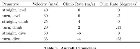 table 1 from a path parameterization approach using trajectory
