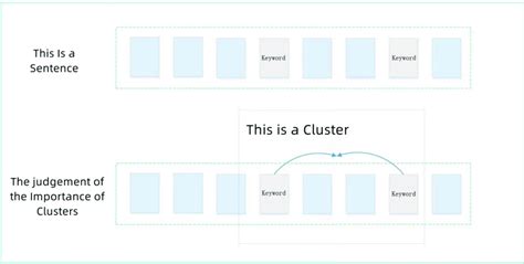 Key Sentence Extraction Based On Cluster Download Scientific Diagram