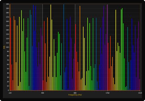 LightningChart NET Gallery For WinForms WPF Charts