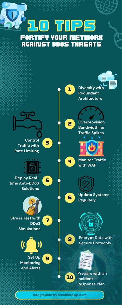 Itsecurity Networksecurity Digitalsafety Dataprotection Smalbizepp