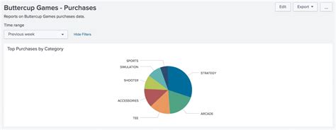 Create Dashboards And Panels Splunk Documentation