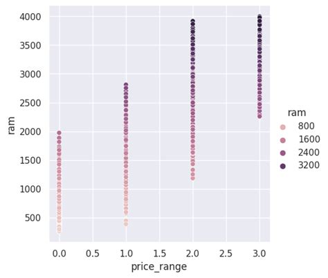 GitHub Jaydeepjadav Mobile Phone Price Prediction Classification Project