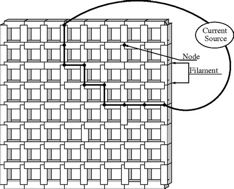 Figure 1 From Parallel Iterative Methods For Dense Linear Systems In Inductance Extraction