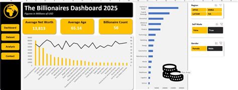 datascience excel dashboard datavisualization learning growth