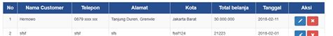 Cara Membuat CRUD Dengan Codeigniter Part Dan Langkahnya