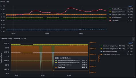 How To Skipfilter Out Rows With Missing Data Time Series Panel Grafana Labs Community Forums
