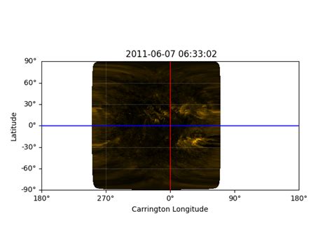 Plotting The Solar Equator And Prime Meridian — Sunpy 701 Documentation