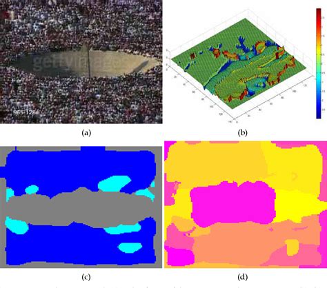 Figure 1 From Group Tracking Algorithm For Crowded Scene Semantic Scholar
