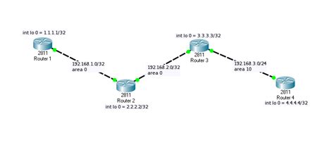 Konfigurasi Routing Ospf Multi Area Pada Cisco Packet Tracer Tikni Ligi