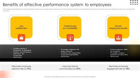 Effective Staff Performance Optimization Techniques Benefits Of Effective Performance System To