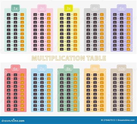 Vector Multiplication Table 117604866