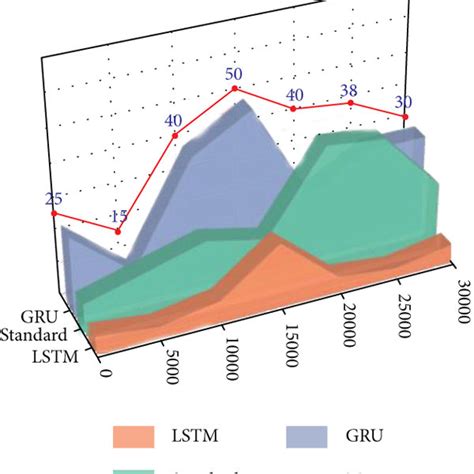 Training Trend Of Classification Models Based On Different