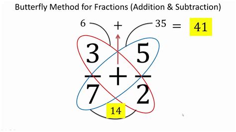 Butterfly Method For Fractions Addition And Subtraction Youtube