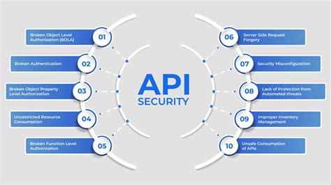 Why Is Api Security Still A Big Security Concern In 2023