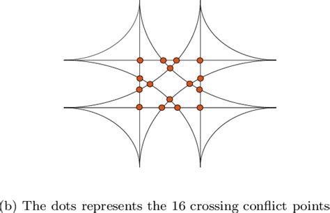 Figure 1 From Cooperative Control In Eco Driving Of Electric Connected And Autonomous Vehicles