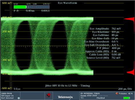 SDI Eye And Jitter Measurements Tektronix
