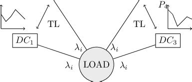 A Representation Of The Assignment Problem Download Scientific Diagram