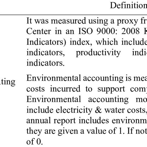 P Plot Graphic Source Data Processed By Spss V21 2021 Download