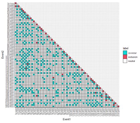 R Ggplot Geomtile Correlation Plot Mix Sorting Axis Tick Labels