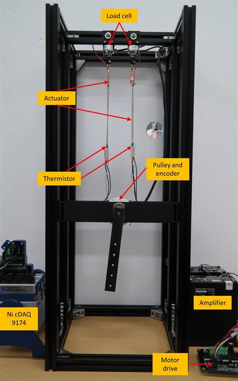 Experimental Setup For Impedance Control Of A Link Robot Arm Driven Download Scientific