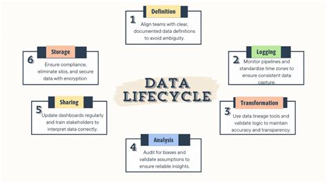 Sitaram Tadepalli On Linkedin Dataquality Datalifecycle Ai Analytics Genai Aiml Dataanalysis