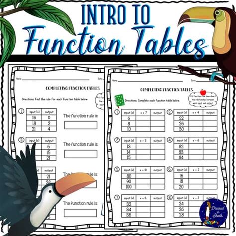 Intro To Function Tables By Soumara Siddiqui Tpt