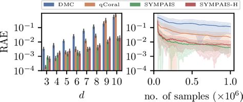 Figure From Symbolic Parallel Adaptive Importance Sampling For Probabilistic Program Analysis