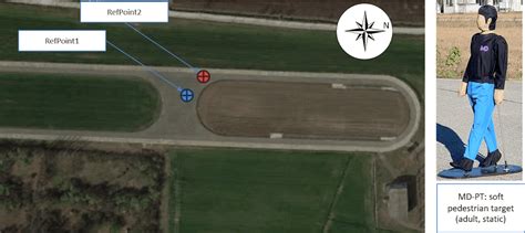Tractor Adas Testing Vulnerable Road User Vru Detection