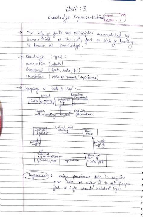 Unit Complete Lecture Notes Of INT AI LPU Artificial Intelligence LPU Studocu