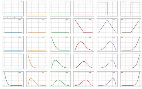 basis functions — pynurbs 1 1 0 documentation