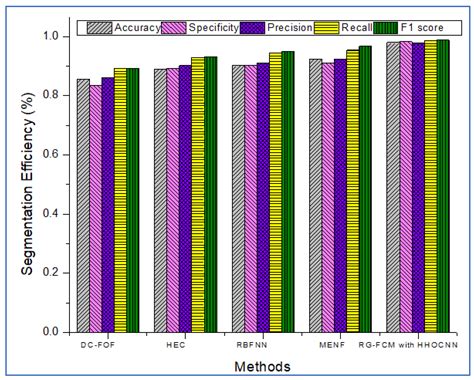 Jpm Free Full Text Brain Tumor Classification Using Meta Heuristic