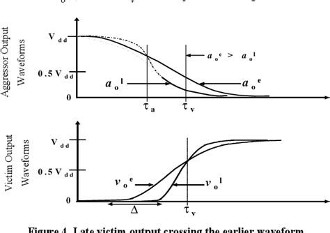 Figure 1 From Victim Alignment In Crosstalk Aware Timing Analysis Semantic Scholar