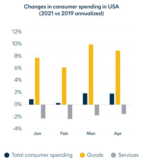 Capacity Constraints Whos Aiding The Shipping Crisis