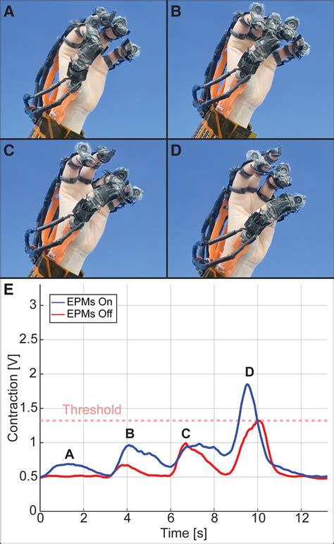 A Magnetically Controlled Soft Robotic Glove For Hand Rehabilitation Device