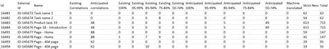 Analysis Data Export Wezen Helpdesk