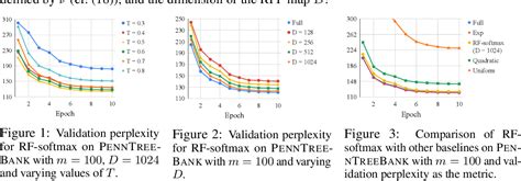 Figure 1 From Sampled Softmax With Random Fourier Features Semantic
