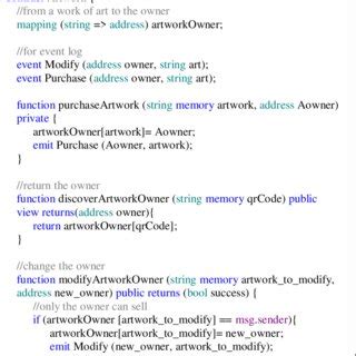 Sketch Of The Smart Contract Download Scientific Diagram