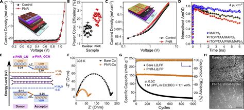 Phosphorene Nanoribbons For Next Generation Energy Devices Joule