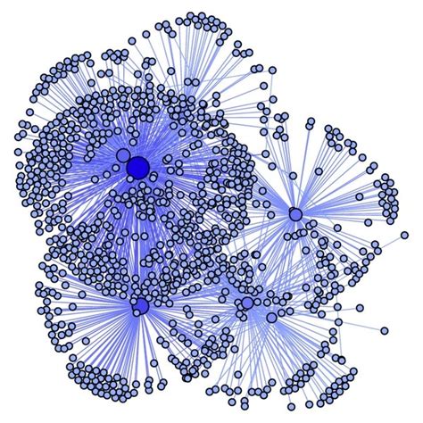 a the graph of network model of the dataset net 1 with 500 nodes b