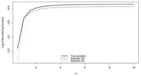 Xiaoping Shi On Linkedin Explicit Gaussian Variational Approximation For The Poisson Lognormal…