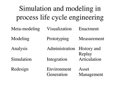 Ppt Experience With Software Process Simulation And Modeling Powerpoint Presentation Id6531664