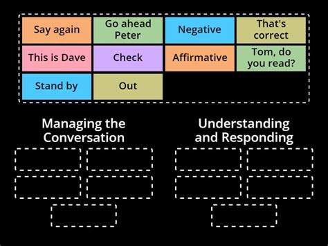 Radio Conversation Group Sort