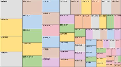 Source Comparison By The Number Of References Source Drawn By The