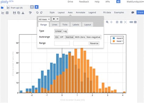 Plotly Beta Collaborative Plotting With R R Statistics Blog