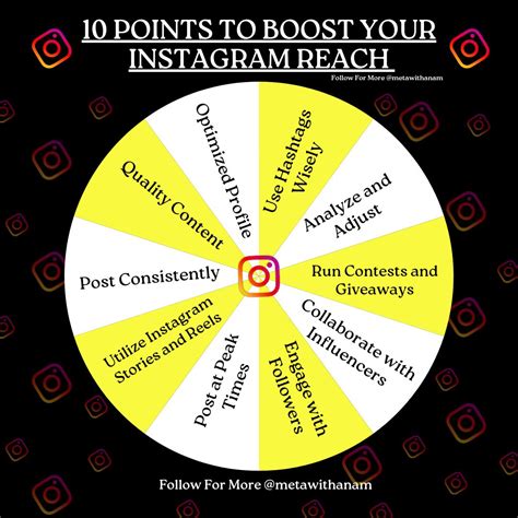 Instagramtips Boostreach Socialmediamarketing Growyourfollowing