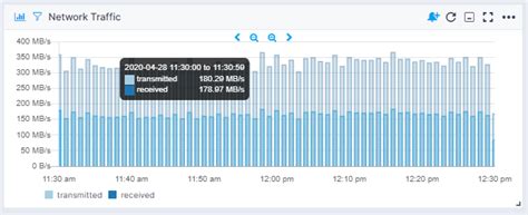 Kubernetes Monitoring With Sematext Sematext Documentation