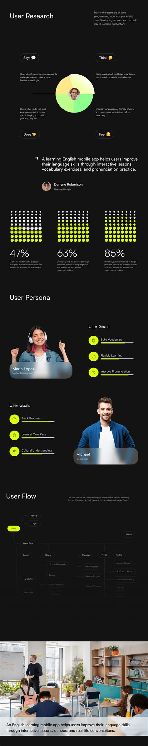 English Learning Mobile App Behance