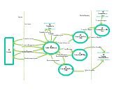 Online Banking System Level DFD Editable Data Flow Diagram Template On Creately