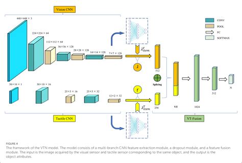 Figure 1 From Adaptive Visualtactile Fusion Recognition For Robotic Operation Of Multi Material