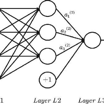 Multilayer Perceptron Schematic Download Scientific Diagram